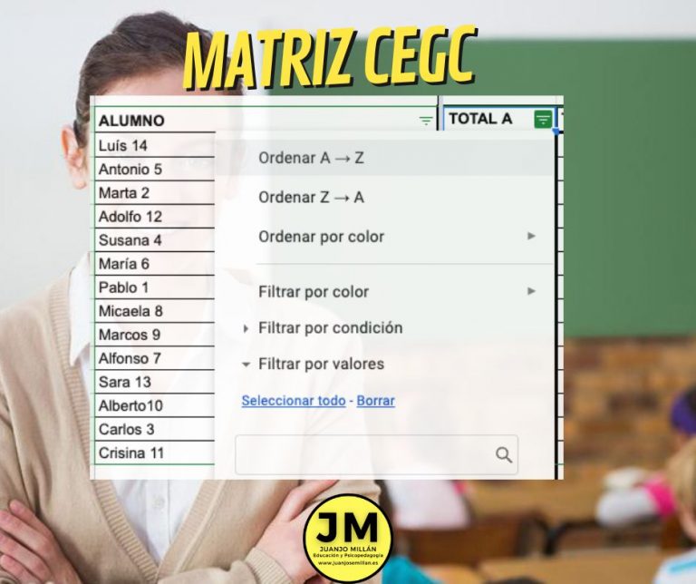 matriz CEGC (3) - Blog de Juan José Millán